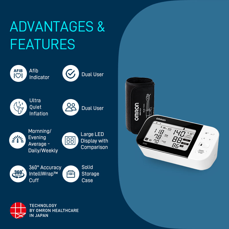 Omron Blood Pressure Monitor HEM 7361T – Trendybay